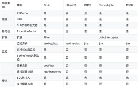 【springboot】从入门到精通的快速开发指南 springboot从入门到精通 csdn博客
