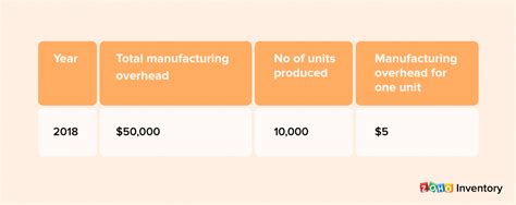 Manufacturing Overhead MOH Cost How To Calculate MOH Cost