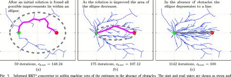 [pdf] informed rrt optimal sampling based path planning focused via direct sampling of an