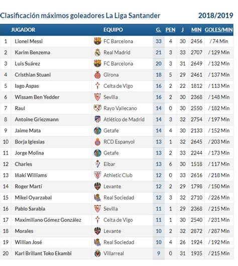 Laliga 20202021 Fixtures Real Madrid Barcelona