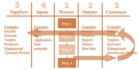 6 Sigma DMAIC The Define Phase Weigh Label