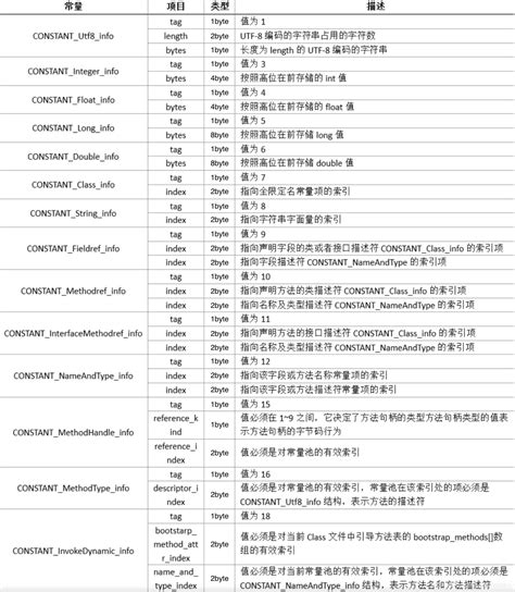 java字节码技术 static、final、volatile、synchronized关键字的字节码体现 转 myseries 博客园