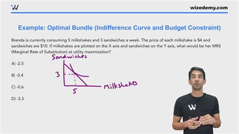 optimal bundle utility maximization wize university microeconomics textbook wizeprep