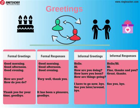 Saludos en inglés Formales Informales Ejemplos y más