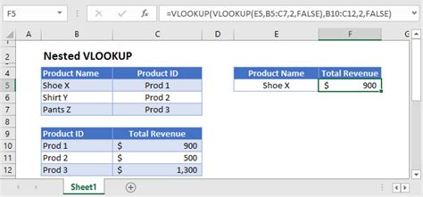 Nested VLOOKUP Excel Google Sheets Auto VBA