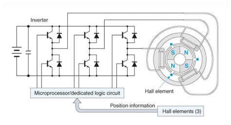 Bldc Motor Driver Circuit Diagram
