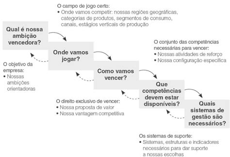 Fundamentos para a construção de um Roadmap de Experiência Cursos e