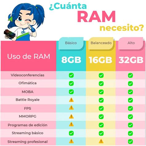 Cu Nta Ram Necesitas Para Jugar Todo Lo Que Debes Saber Jugando Ando