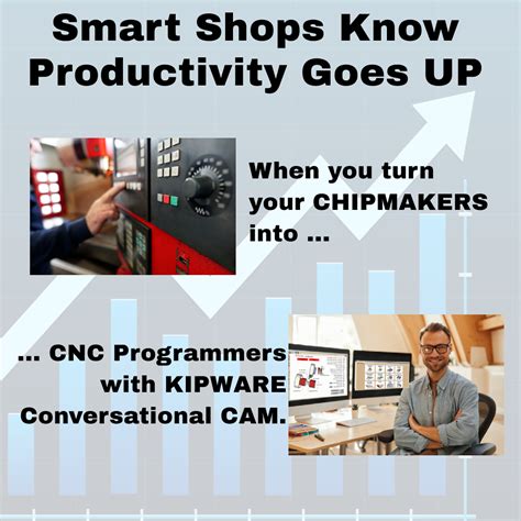 kipware® programming conversational cnc programming cam for milling and turning kentech inc