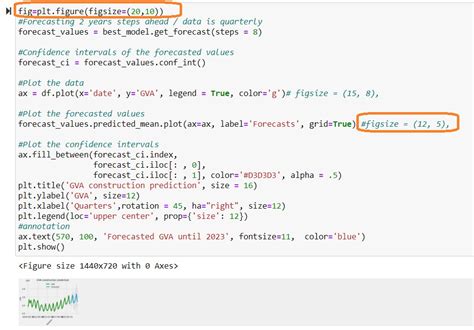 Python Figure Size 1440x720 With 0 Axes How To Plot Bigger Figure