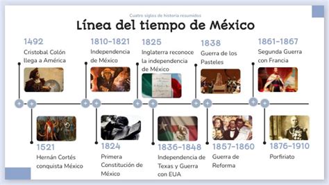 Historia De M Xico