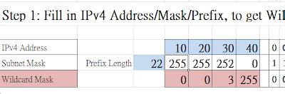 Wildcard Masks What They Are And How To Use Them Lani Loves