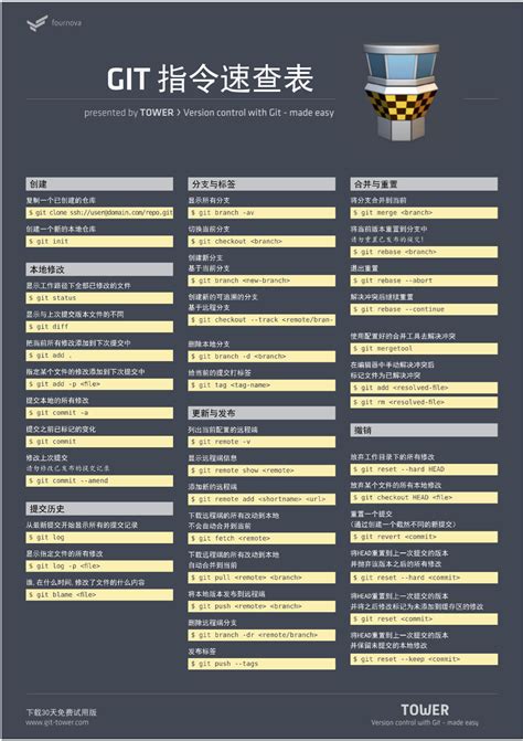 常用git命令 git 命令 博客 csdn博客
