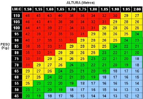 Como Calcular Porcentaje De Masa Corporal Printable Templates Free