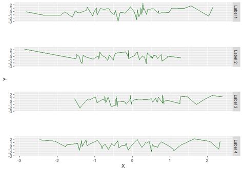how to increase spacing between faceted plots using ggplot2 in r geeksforgeeks