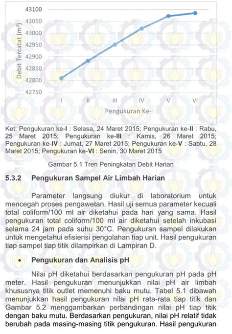 Evaluasi Kinerja Dan Review Desain Instalasi Pengolahan Air Limbah