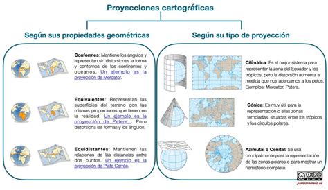 Representaciones Cartogr Ficas