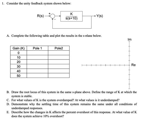 solved 1 consider the unity feedback system shown below a