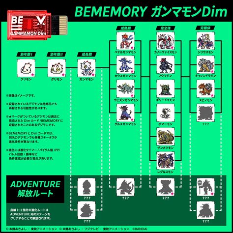 Digimon Freaks On Twitter Alineaci N De Bememory Gammamon Dim Beb