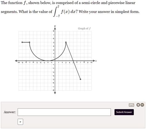 the function f shown below is comprised of a semi circle and piecewise linear segments what is