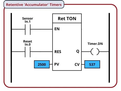 Ladder Diagram LD Structure Commands Basics Of Programmable Logic