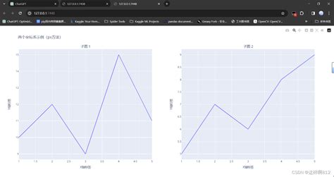 python中使用matplotlib、seaborn和plotly进行折线图绘制 python plotly绘制折线图 csdn博客