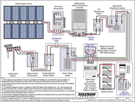 Solar Panels Wiring Diagram For Off Grid