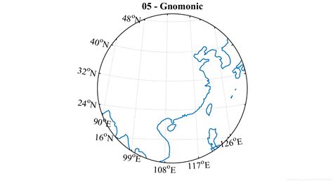 matlab 2014b m map 工具箱的19种投影projection matlab projection csdn博客