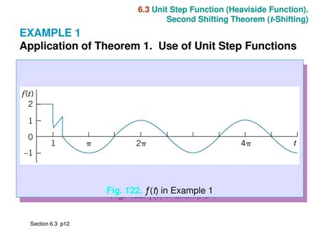 second shifting theorem ppt download