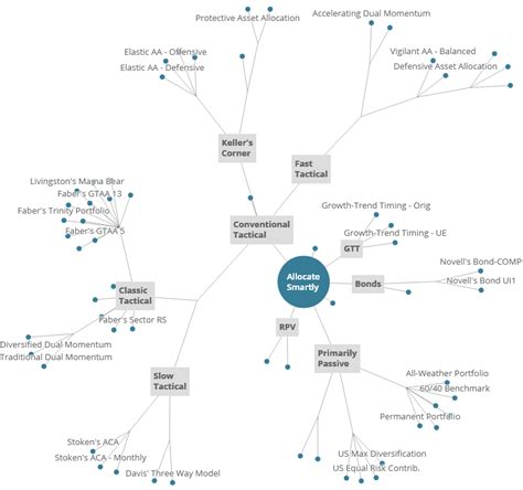 new feature cluster analysis laptrinhx news