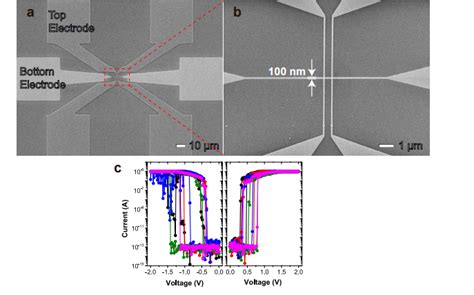 memristors as synaptic emulators for neuromorphic computing