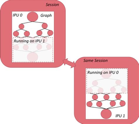 2 Sharding Model Parallelism On The IPU With TensorFlow Sharding
