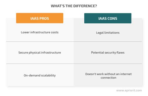 Cloud Computing Models Saas Paas And Iaas Apriorit