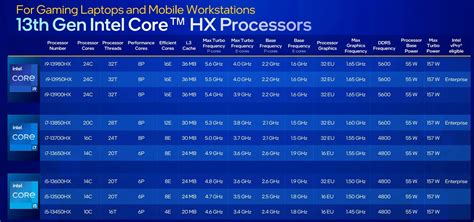 Amazing Intel Cpu For Robots Net