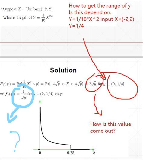 solved suppose x uniform 2 2 what is the pdf of y