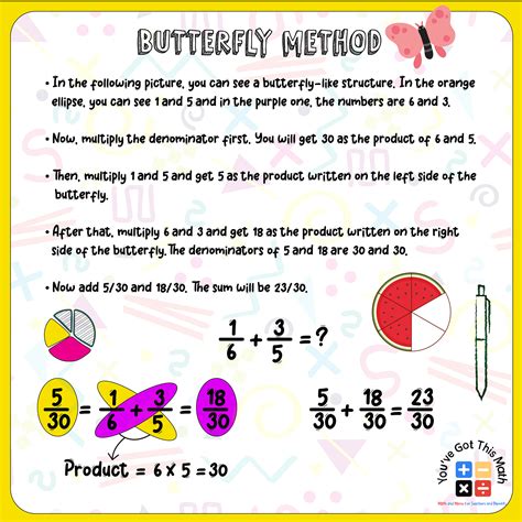 adding fractions with unlike denominators anchor chart free printable