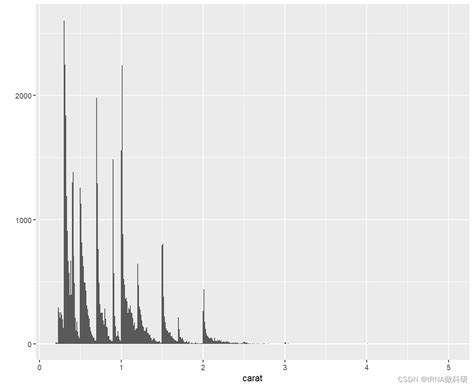 R Ggplot Tidyverse