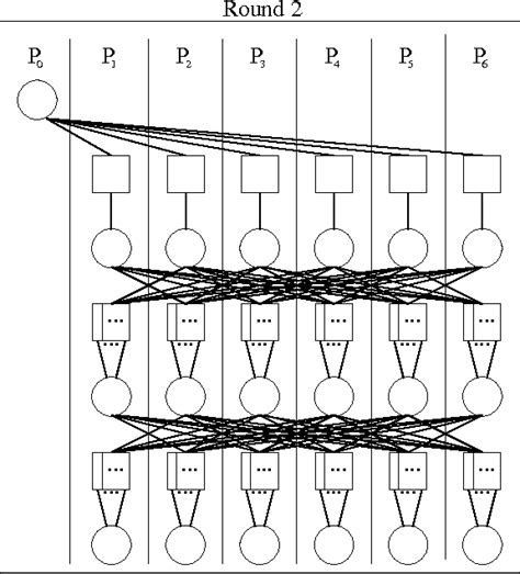 figure 4 from a graph based model for survivability analysis semantic scholar