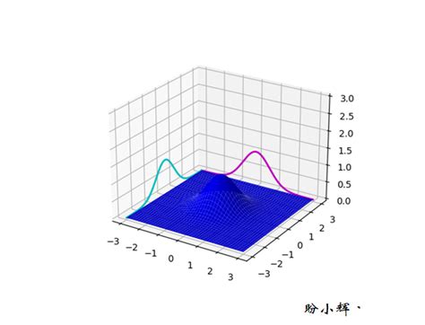 matplotlib绘制3d统计图 阿里云开发者社区