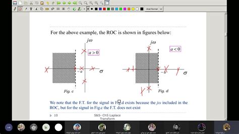 ch5 2 laplace transforms signals and systems youtube