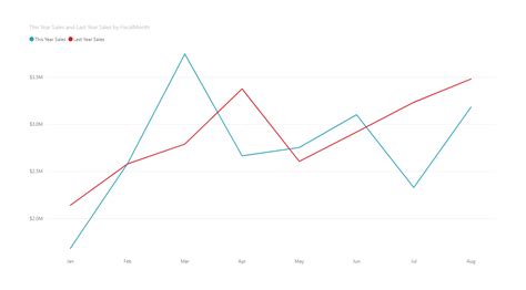 The Best Power Bi Visuals To Get Inspiration From