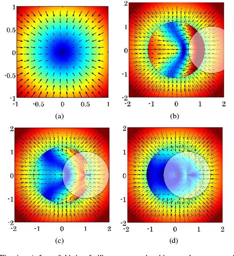 figure 4 from complex object manipulation with hierarchical optimal control semantic scholar