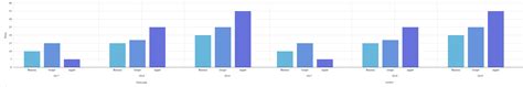 Stacked And Clustered Column Chart Amcharts