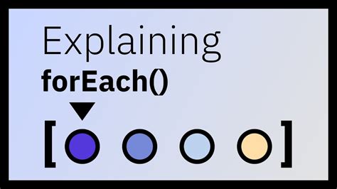 javascript foreach array methods explained youtube