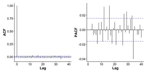 conditional heteroscedastic models yi s knowledge base