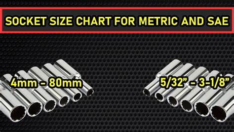 Socket Size Chart For Metric And Standard Toolhustle Off