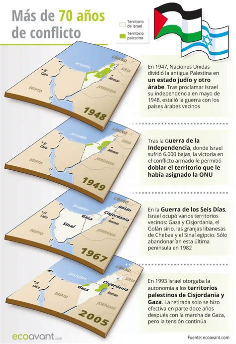 Claves e historia del conflicto palestino israelí