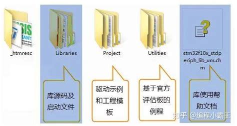 单片机stm32零基础入门之 初识stm32 标准库【文章结尾有学习群和资料】 知乎