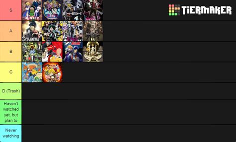Anime Tier List Community Rankings TierMaker
