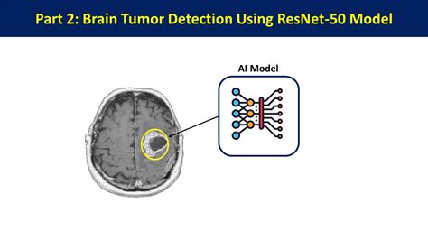 Part Brain Tumor Detection Using Deep Learning Transfer Learning